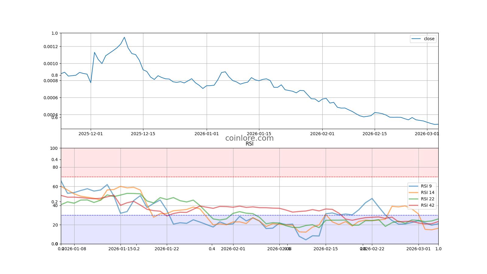 SEIYAN RSI indicator