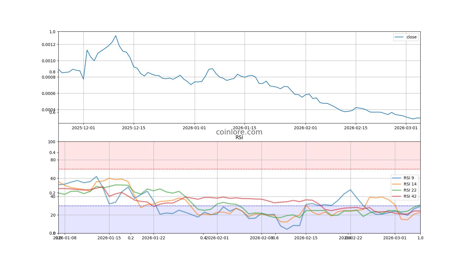 SEIYAN RSI indicator