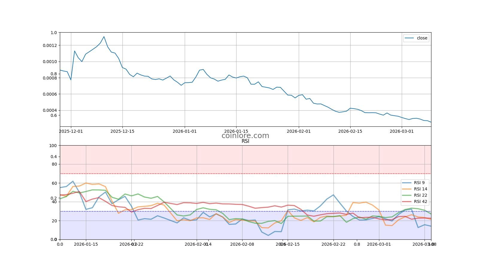 SEIYAN RSI indicator