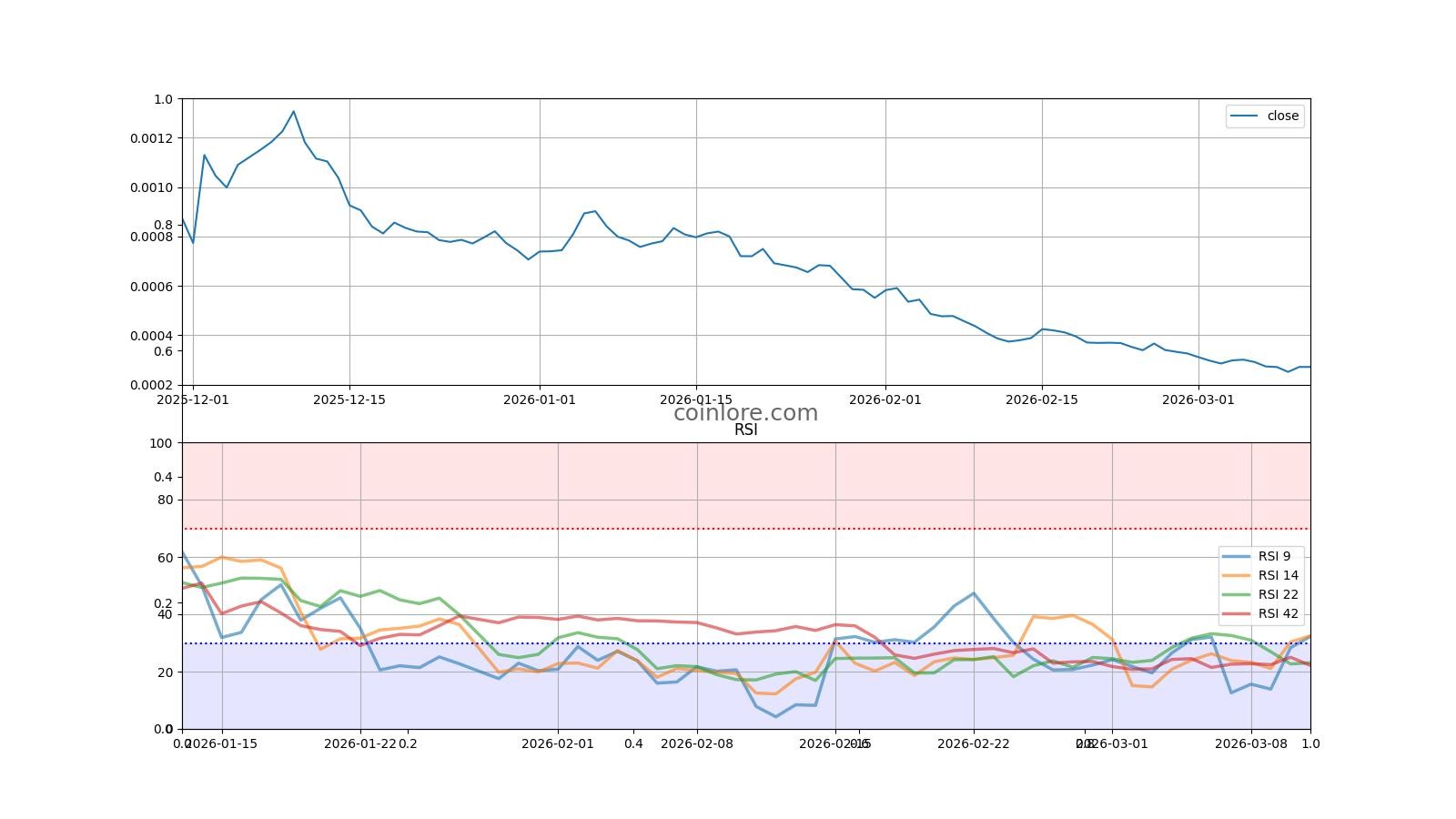 SEIYAN RSI indicator