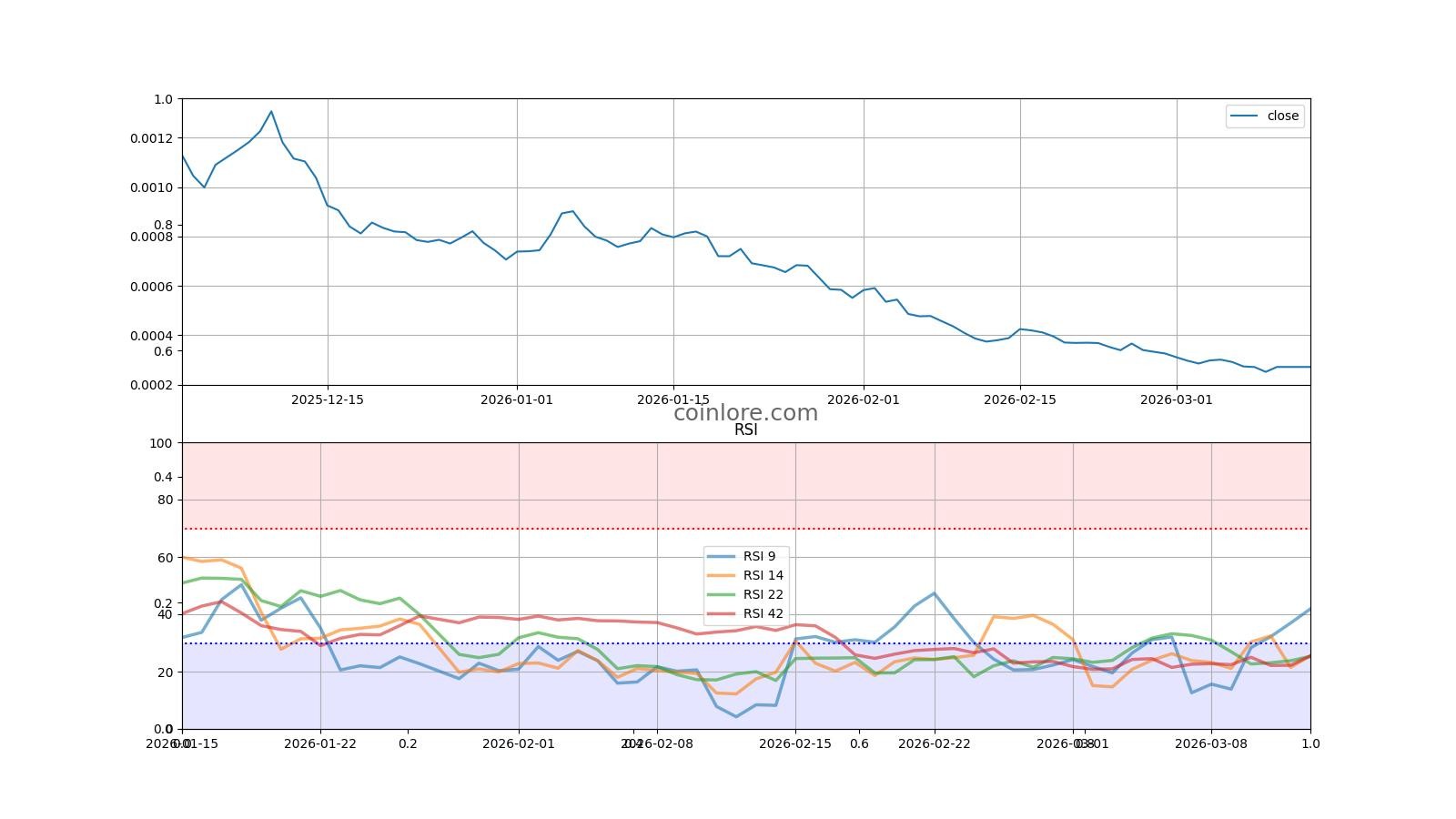 SEIYAN RSI indicator