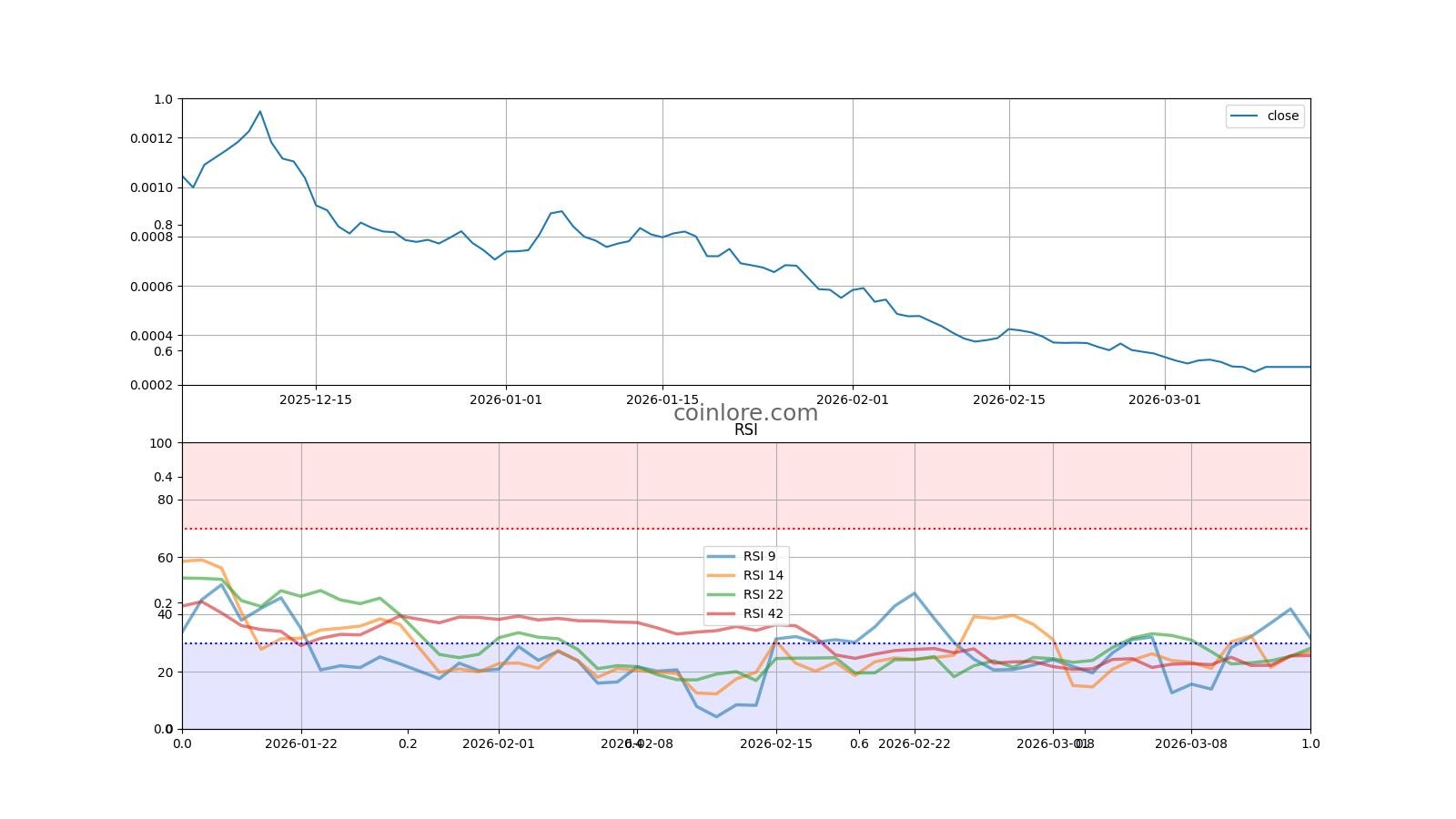 SEIYAN RSI indicator