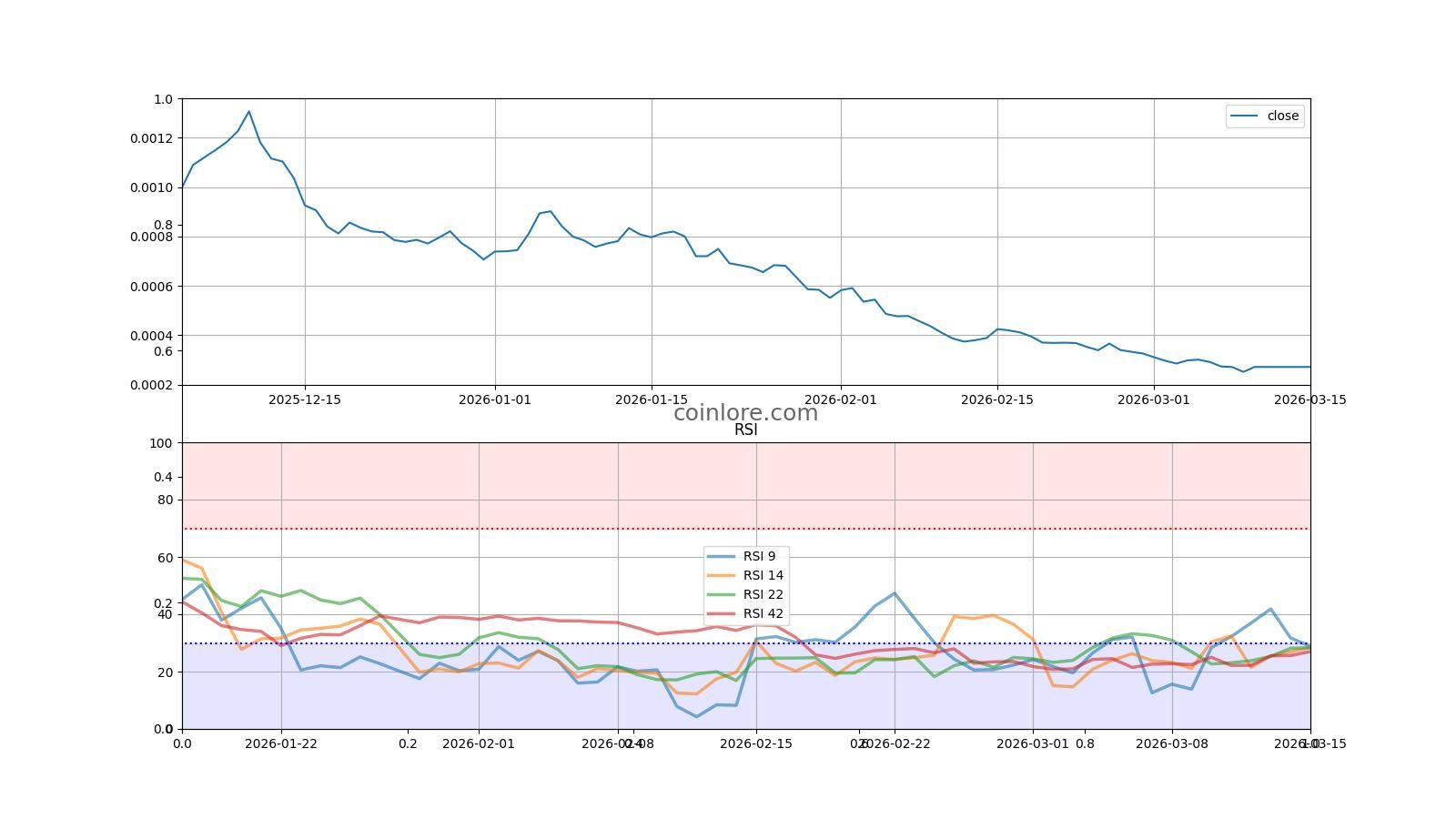 SEIYAN RSI indicator