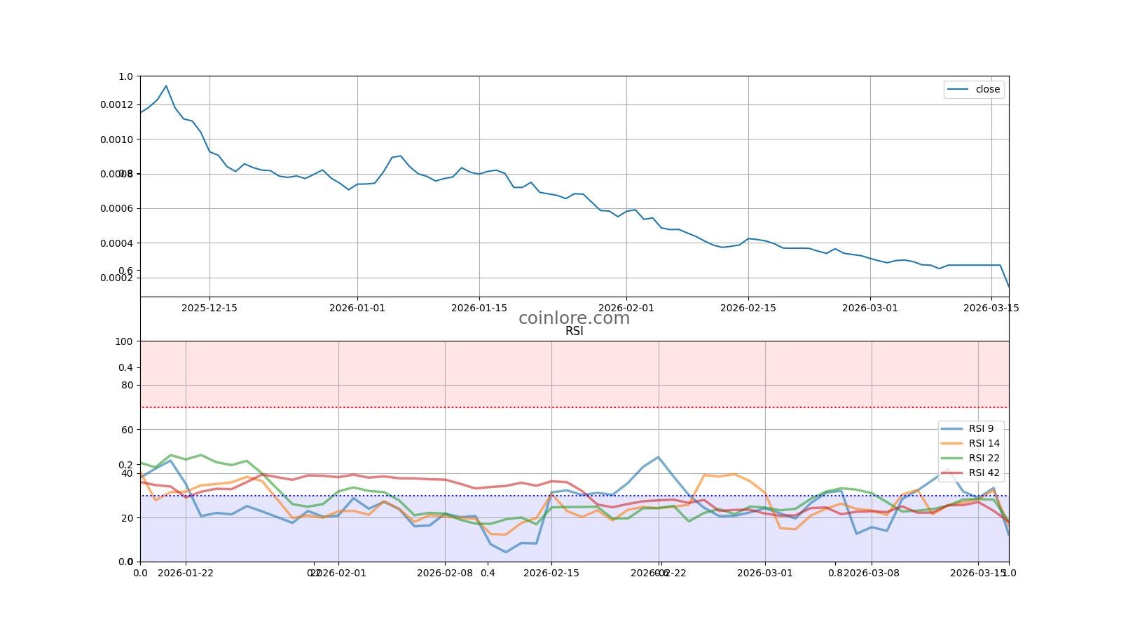 SEIYAN RSI indicator