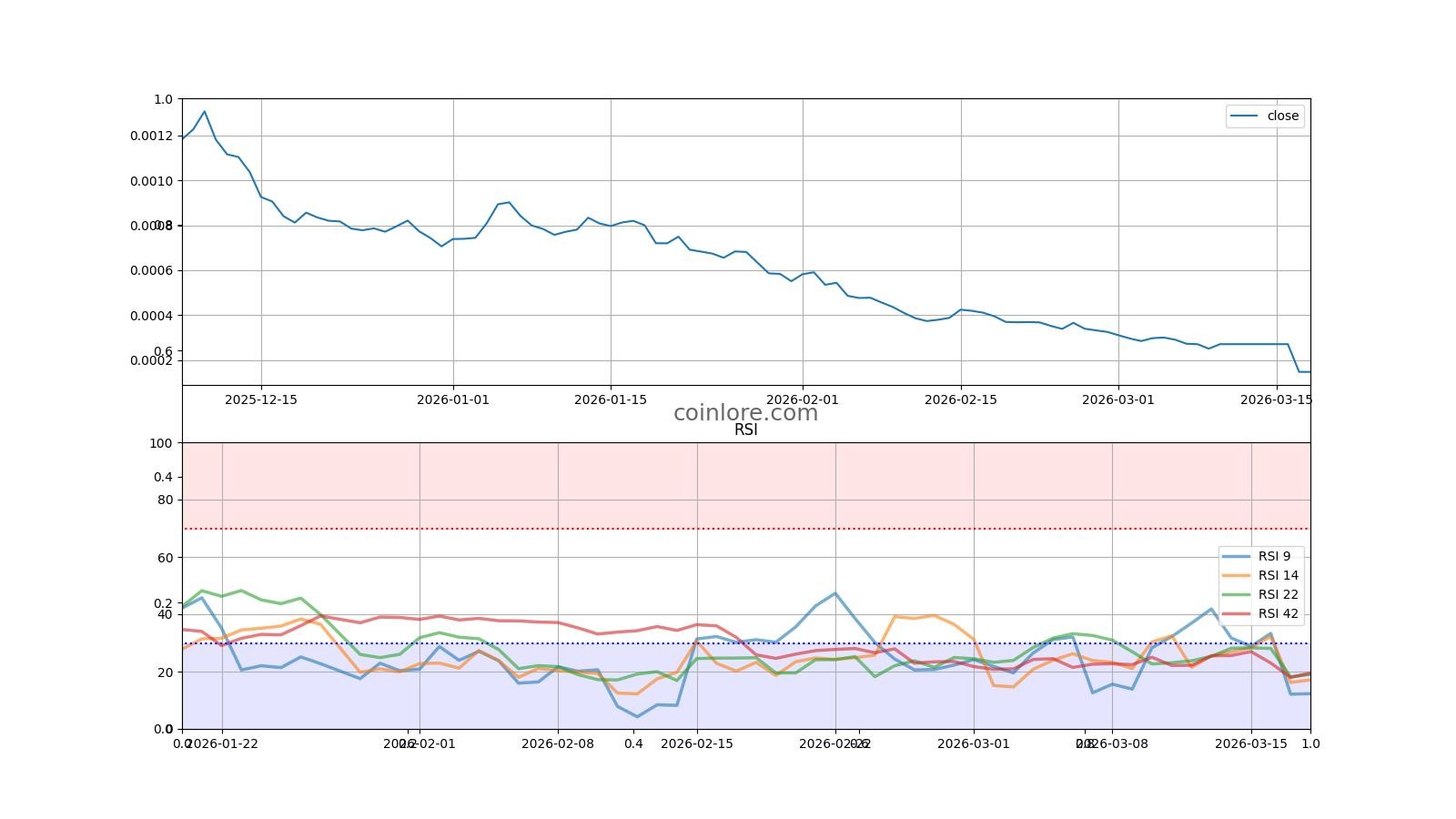 SEIYAN RSI indicator