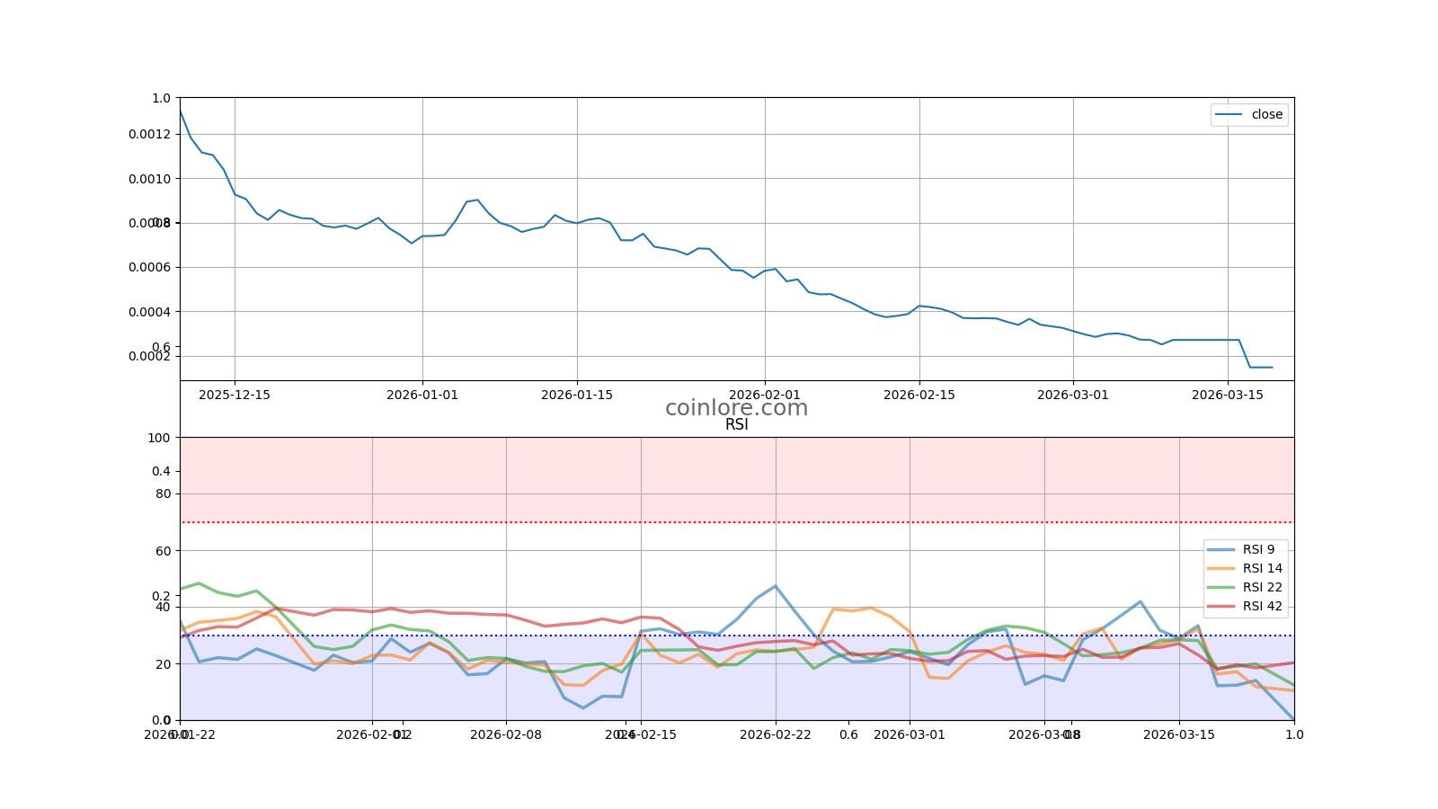 SEIYAN RSI indicator