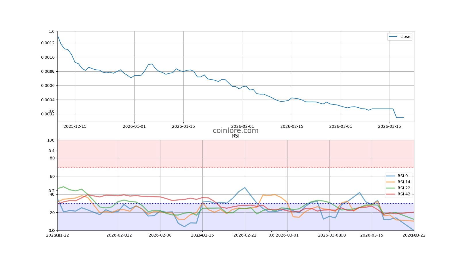 SEIYAN RSI indicator