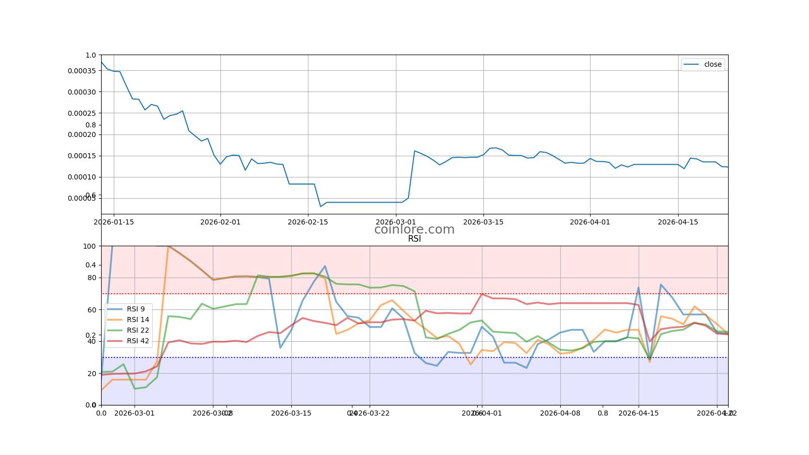 sekoia by Virtuals RSI indicator