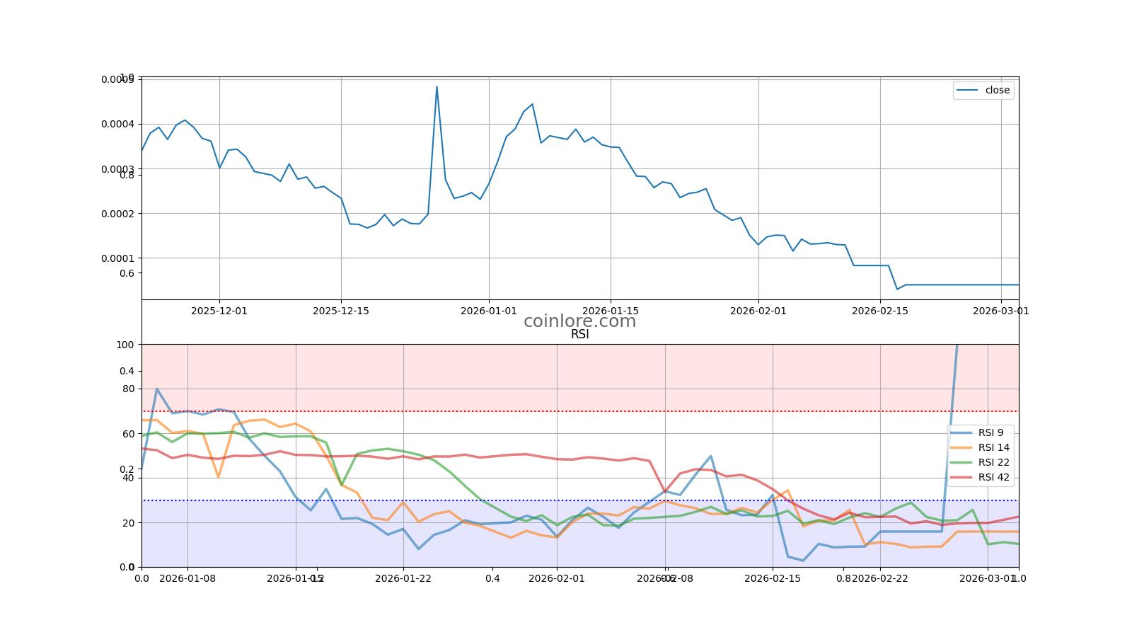 sekoia by Virtuals RSI indicator