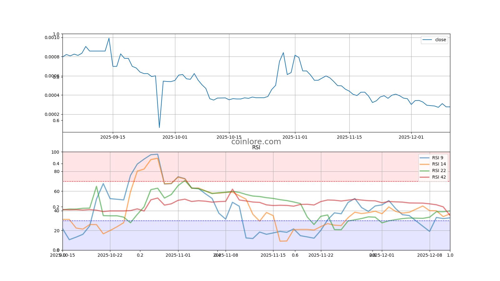 sekoia by Virtuals RSI indicator