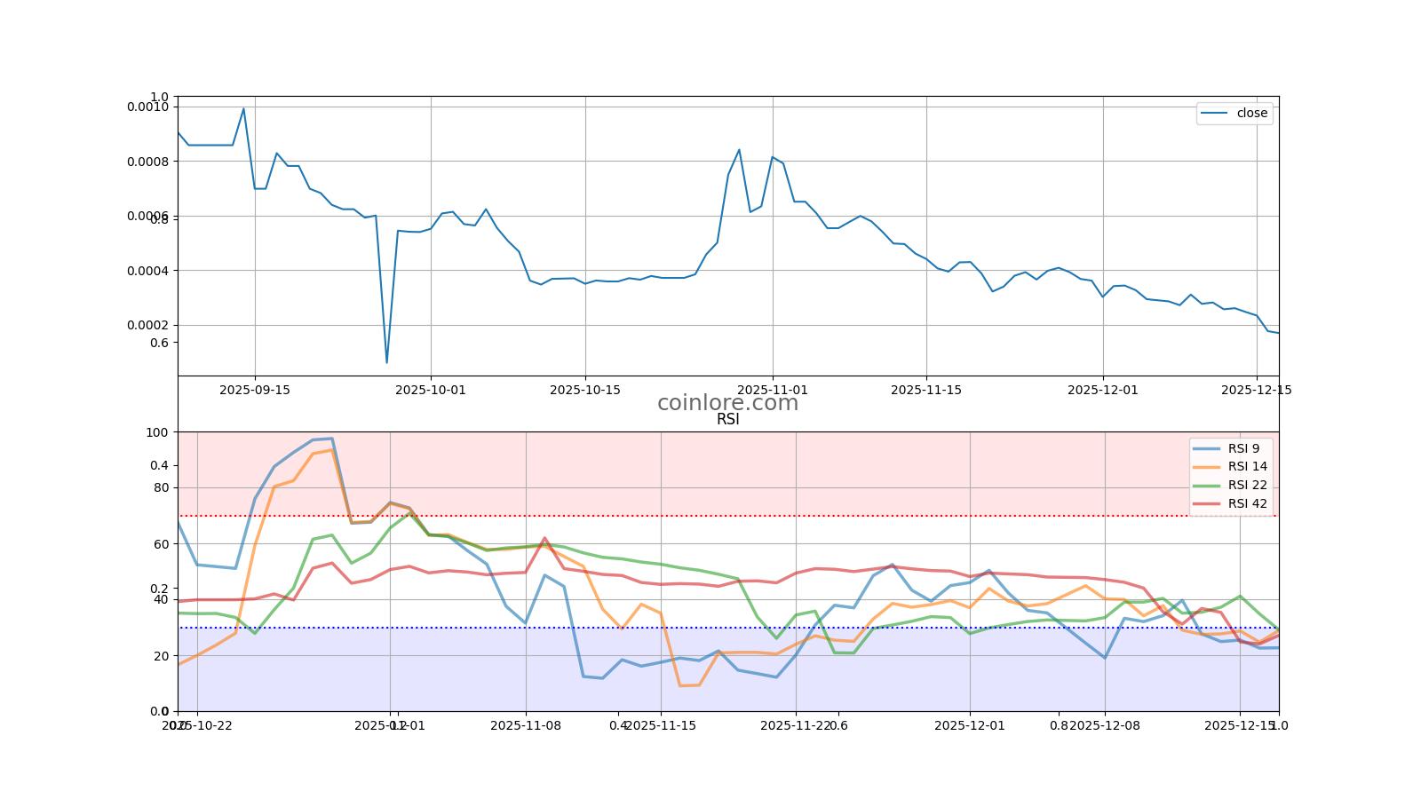 sekoia by Virtuals RSI indicator