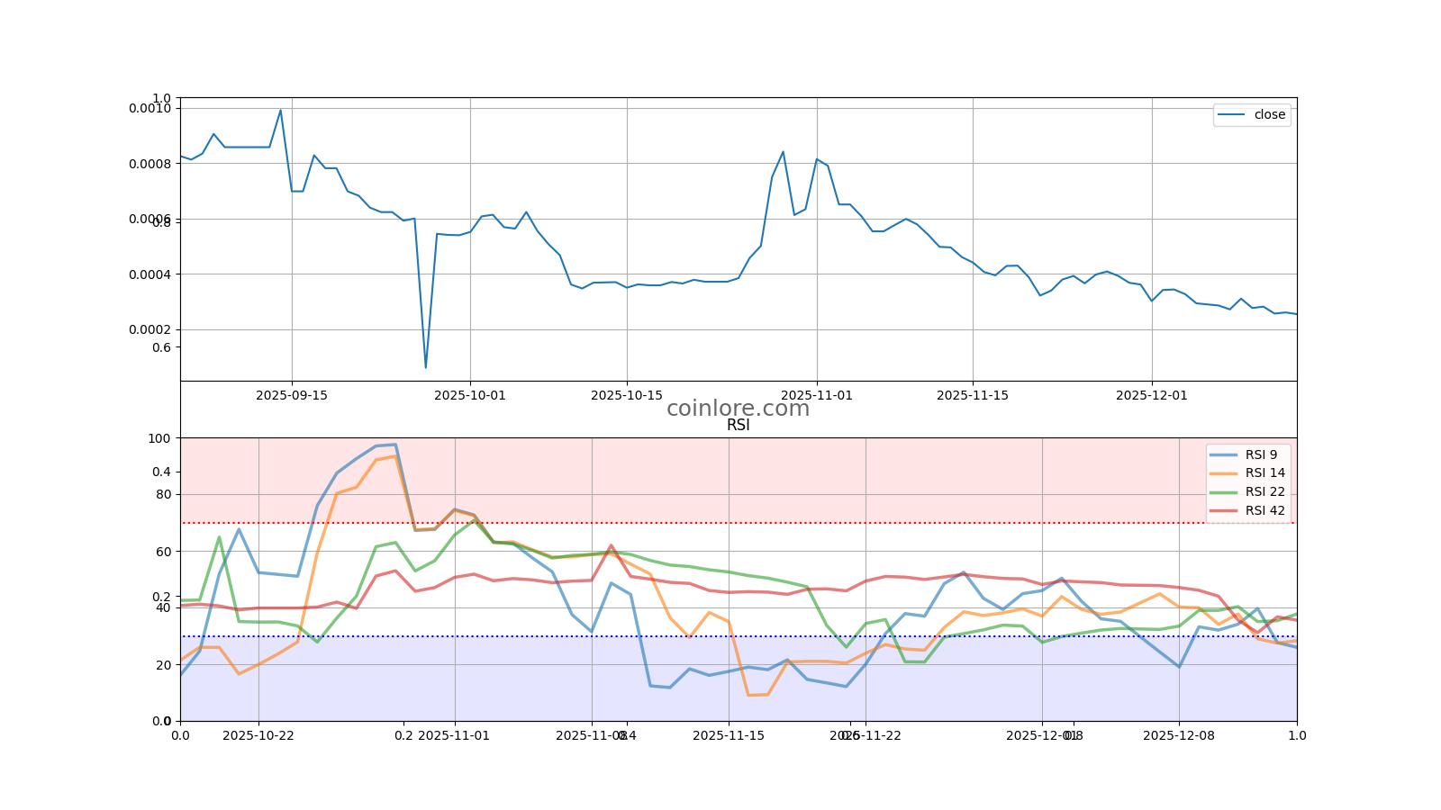 sekoia by Virtuals RSI indicator