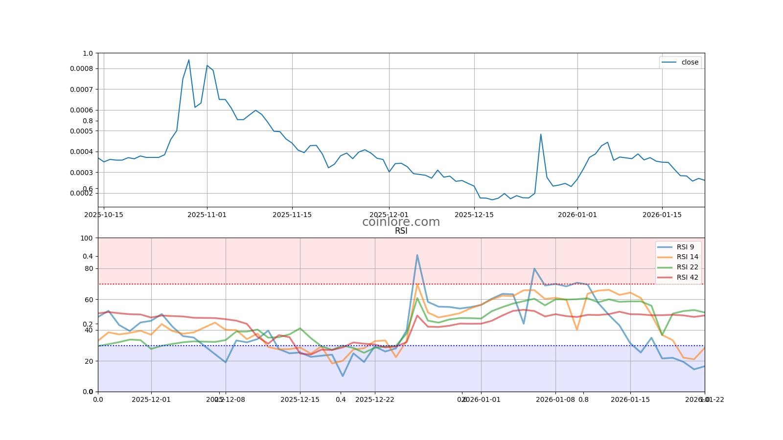 sekoia by Virtuals RSI indicator