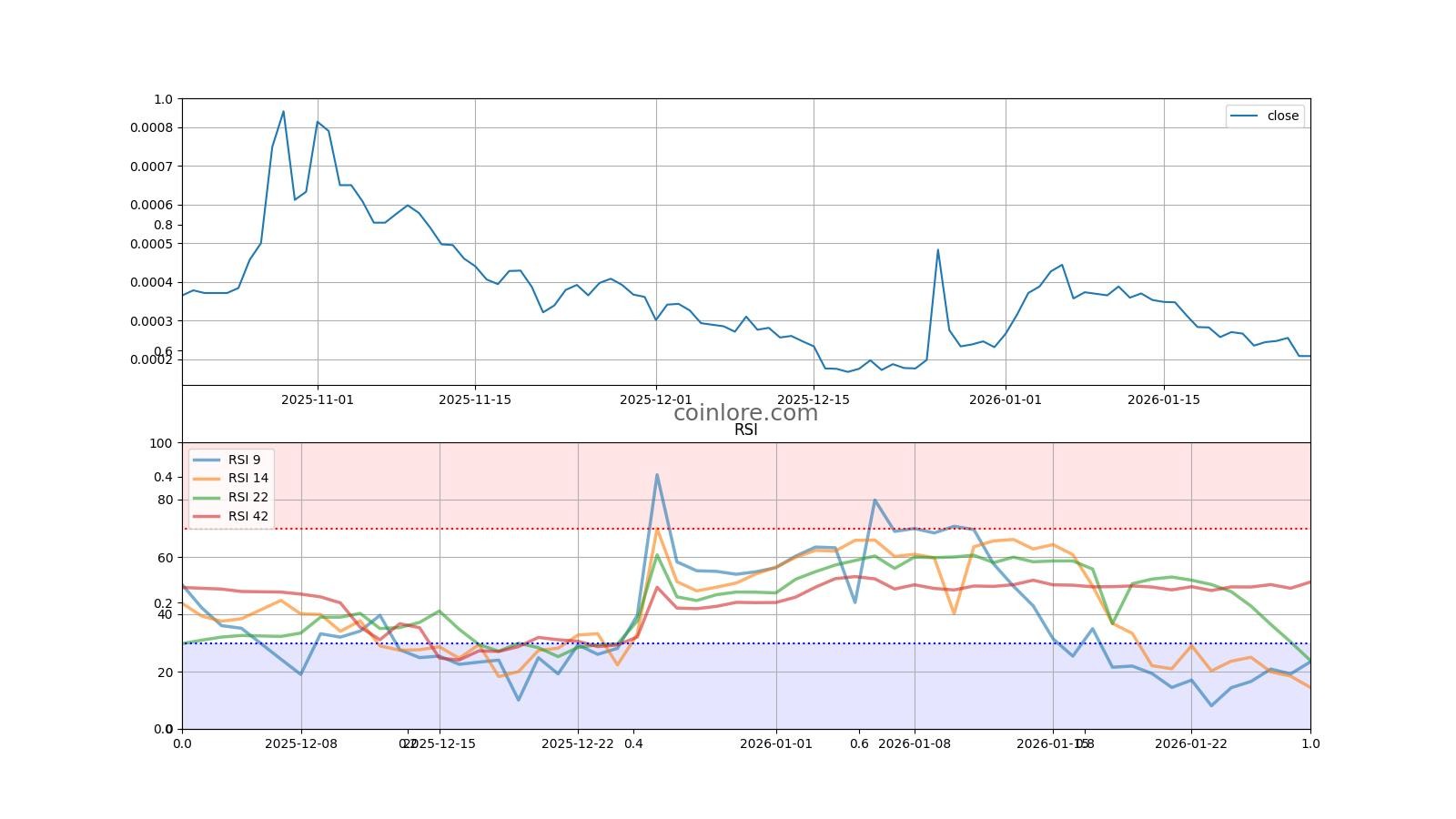 sekoia by Virtuals RSI indicator