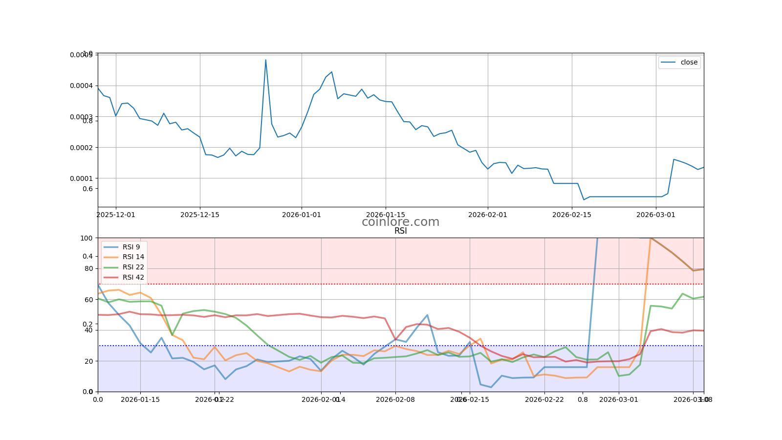 sekoia by Virtuals RSI indicator