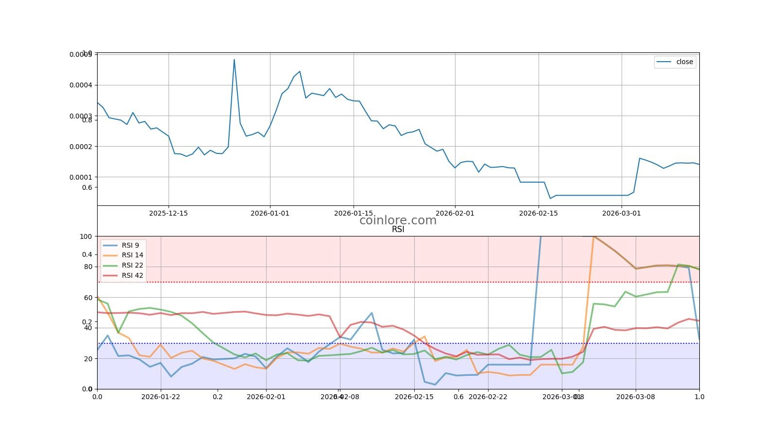 sekoia by Virtuals RSI indicator