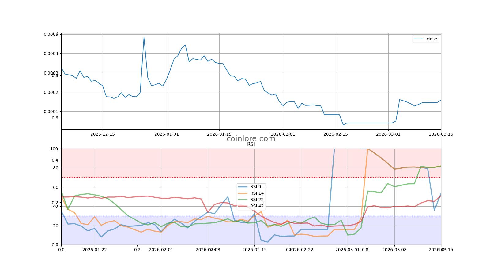 sekoia by Virtuals RSI indicator