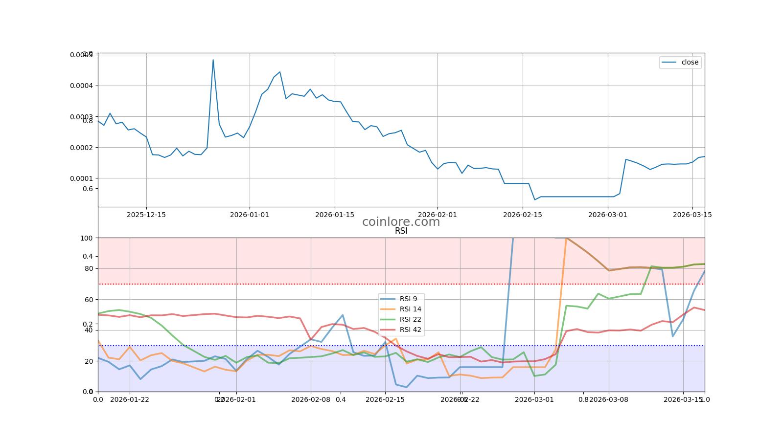 sekoia by Virtuals RSI indicator