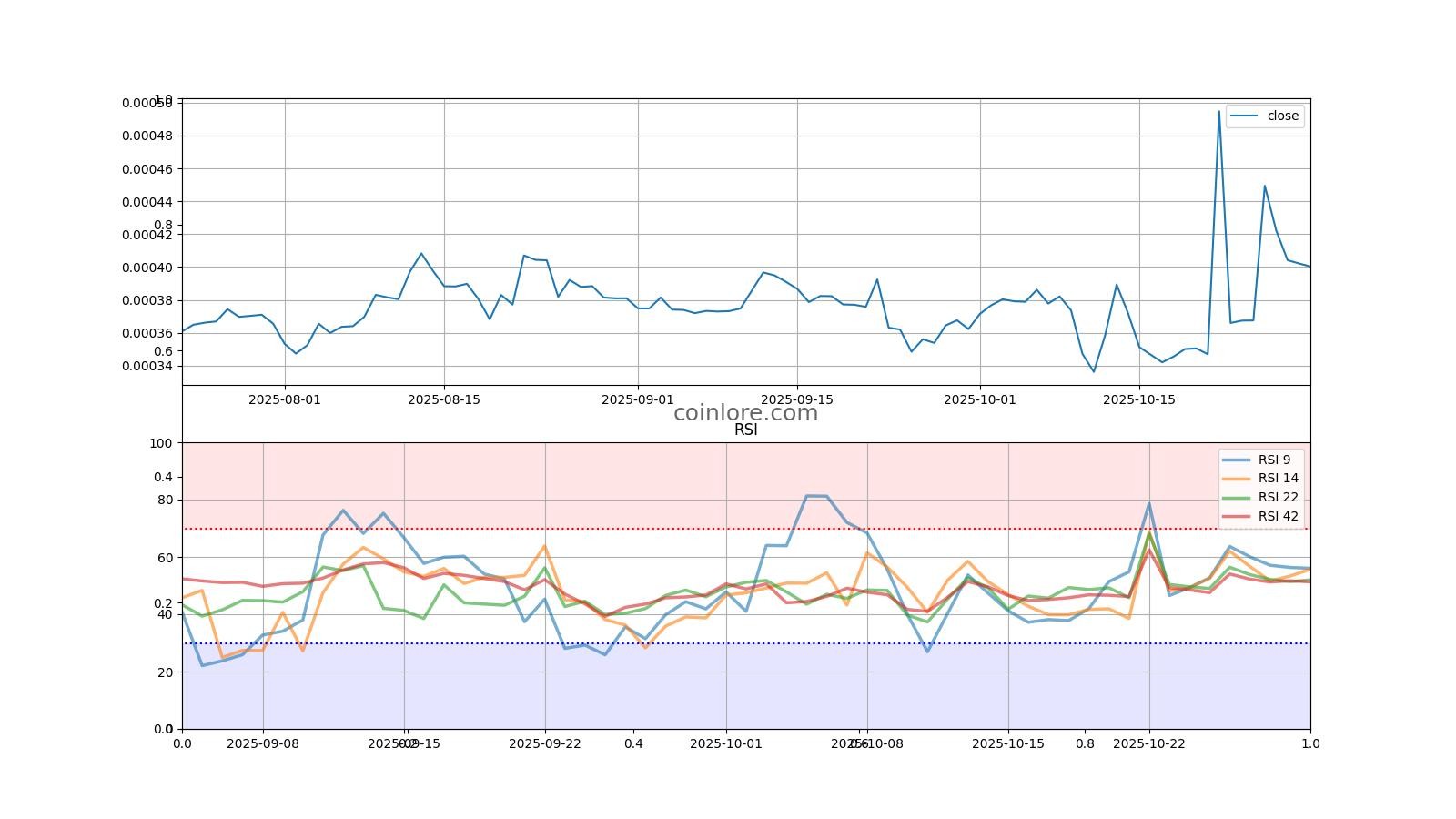 Sekuritance RSI indicator