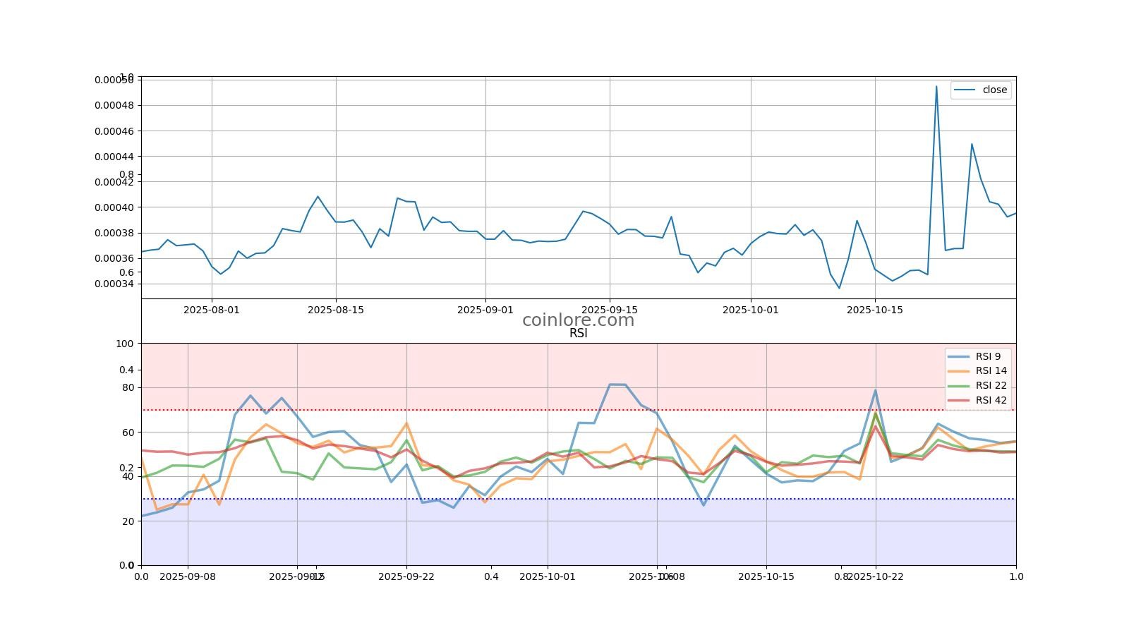 Sekuritance RSI indicator
