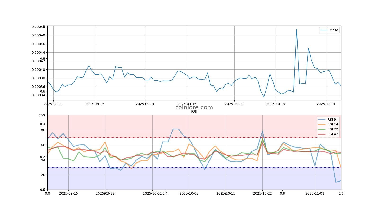 Sekuritance RSI indicator