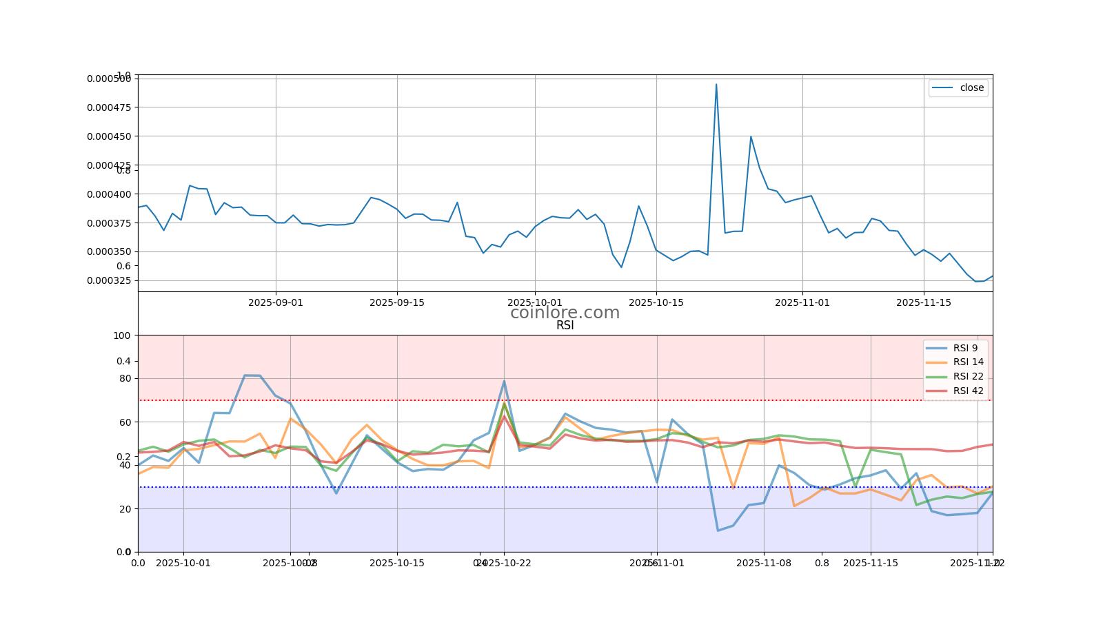 Sekuritance RSI indicator