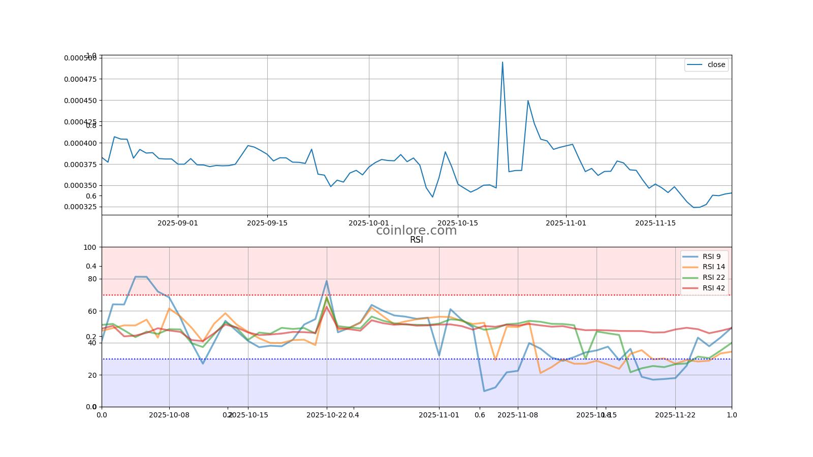Sekuritance RSI indicator