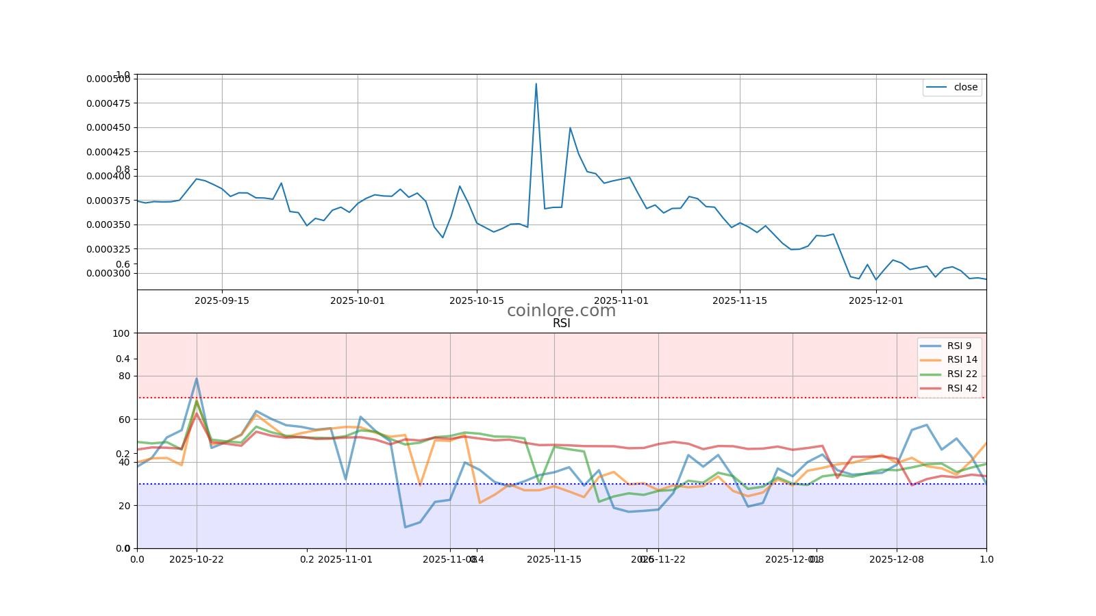 Sekuritance RSI indicator