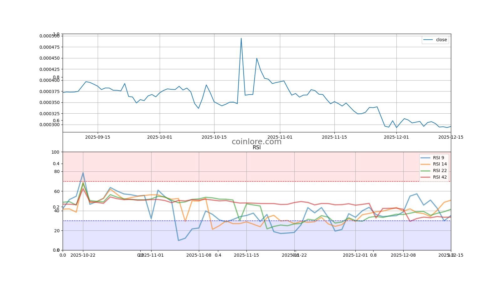 Sekuritance RSI indicator