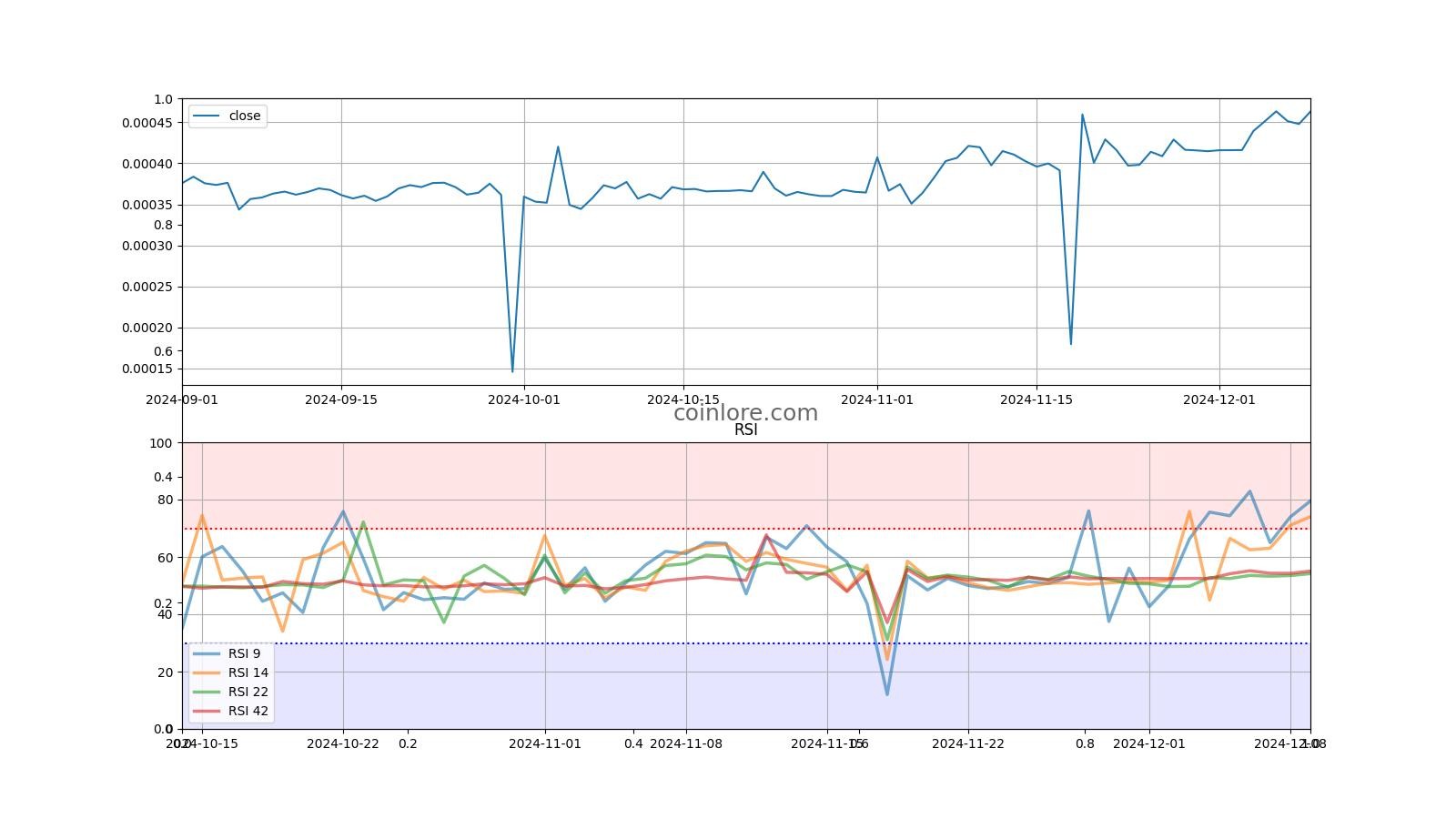 Sekuritance RSI indicator