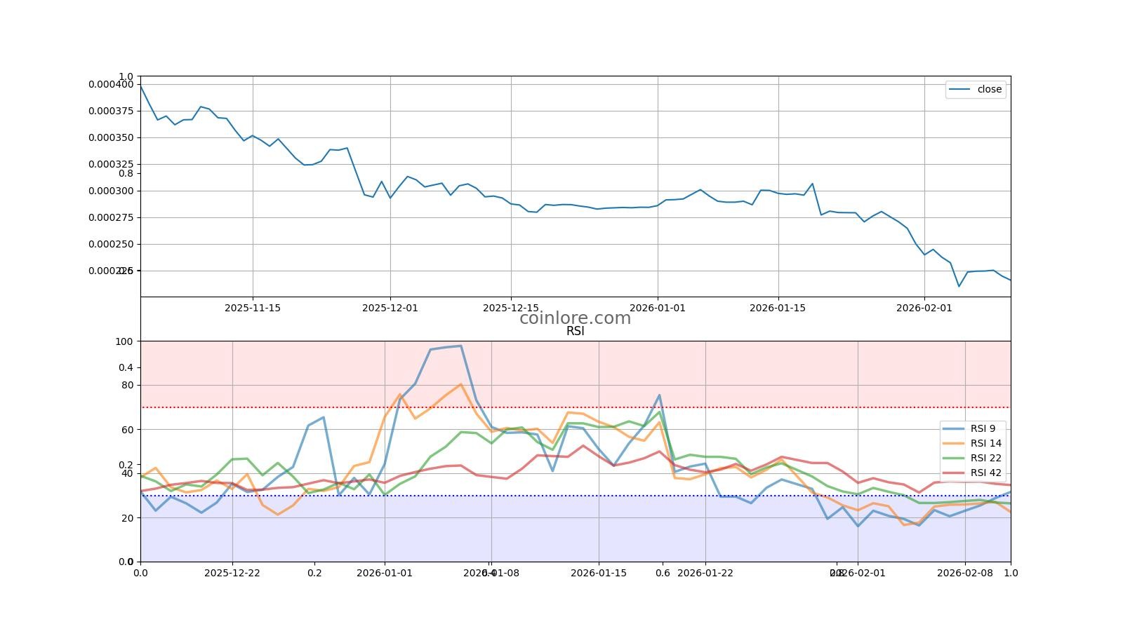 Sekuritance RSI indicator