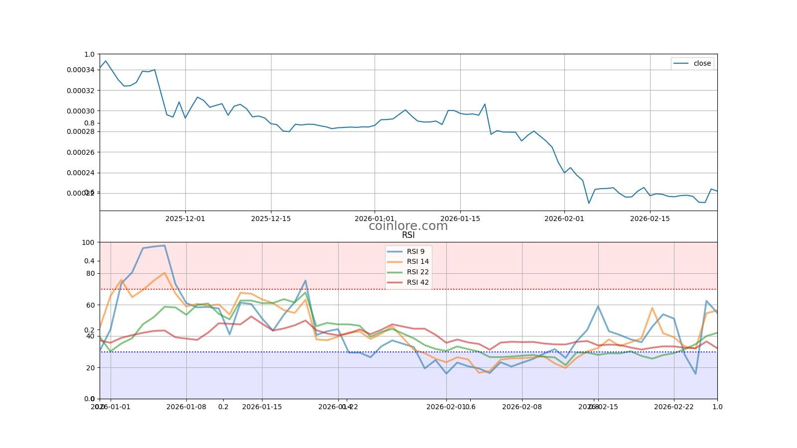 Sekuritance RSI indicator