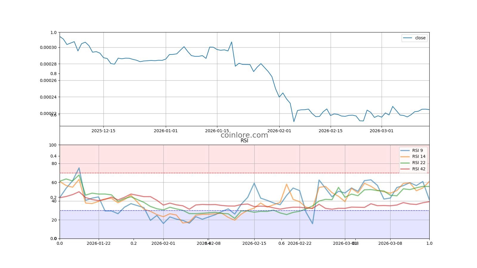 Sekuritance RSI indicator