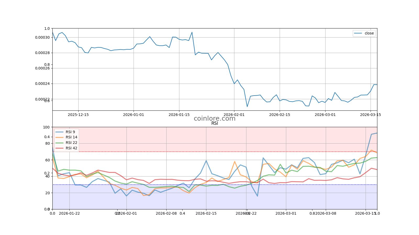 Sekuritance RSI indicator