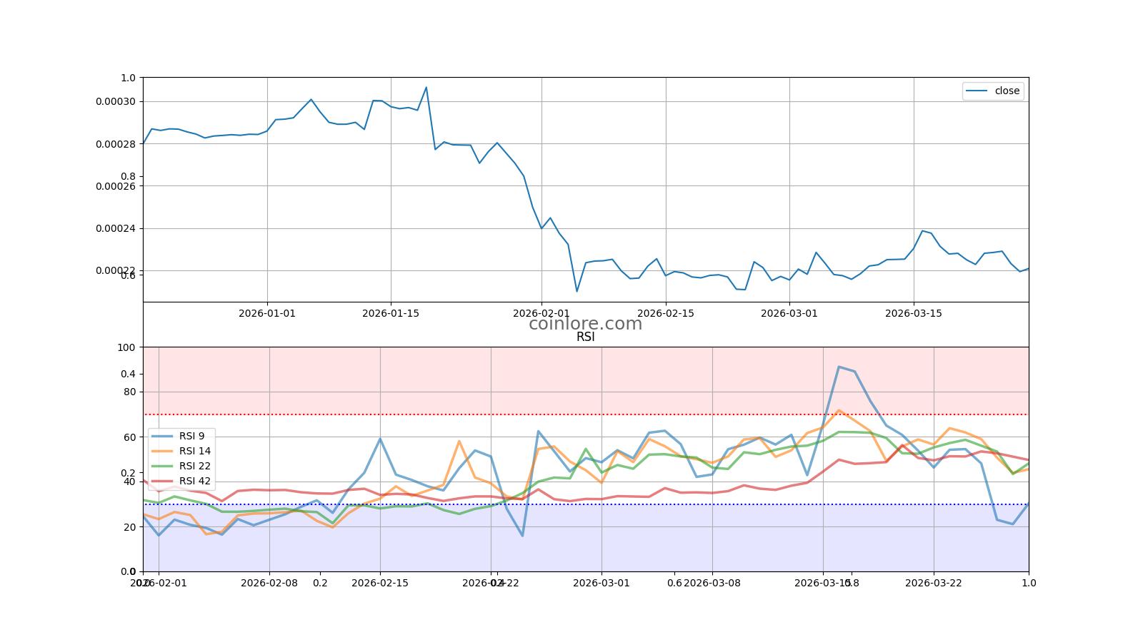 Sekuritance RSI indicator