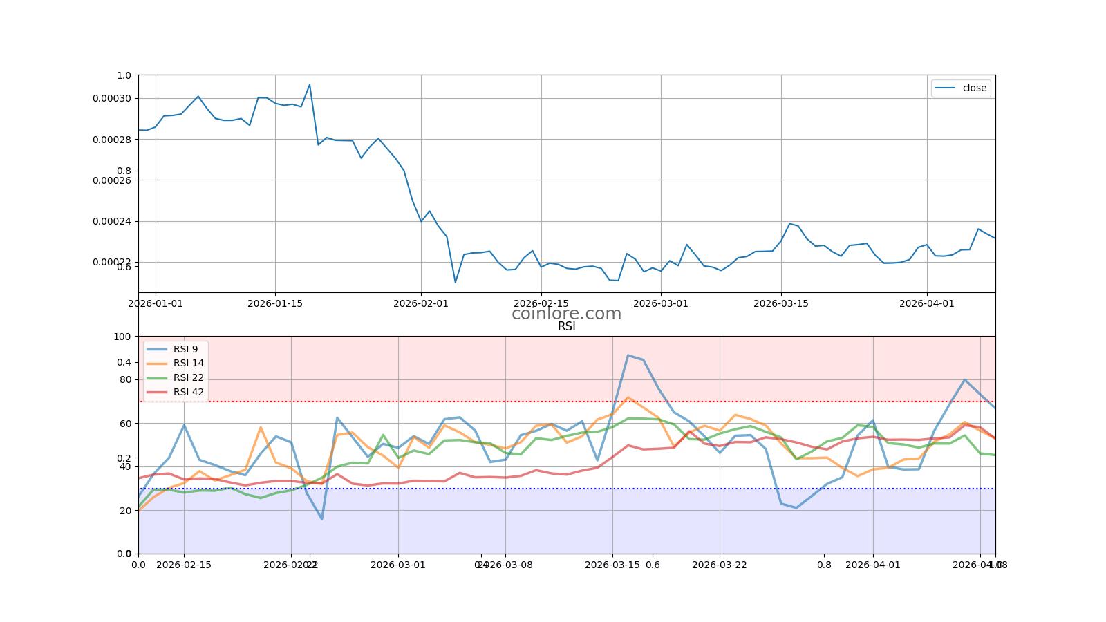 Sekuritance RSI indicator