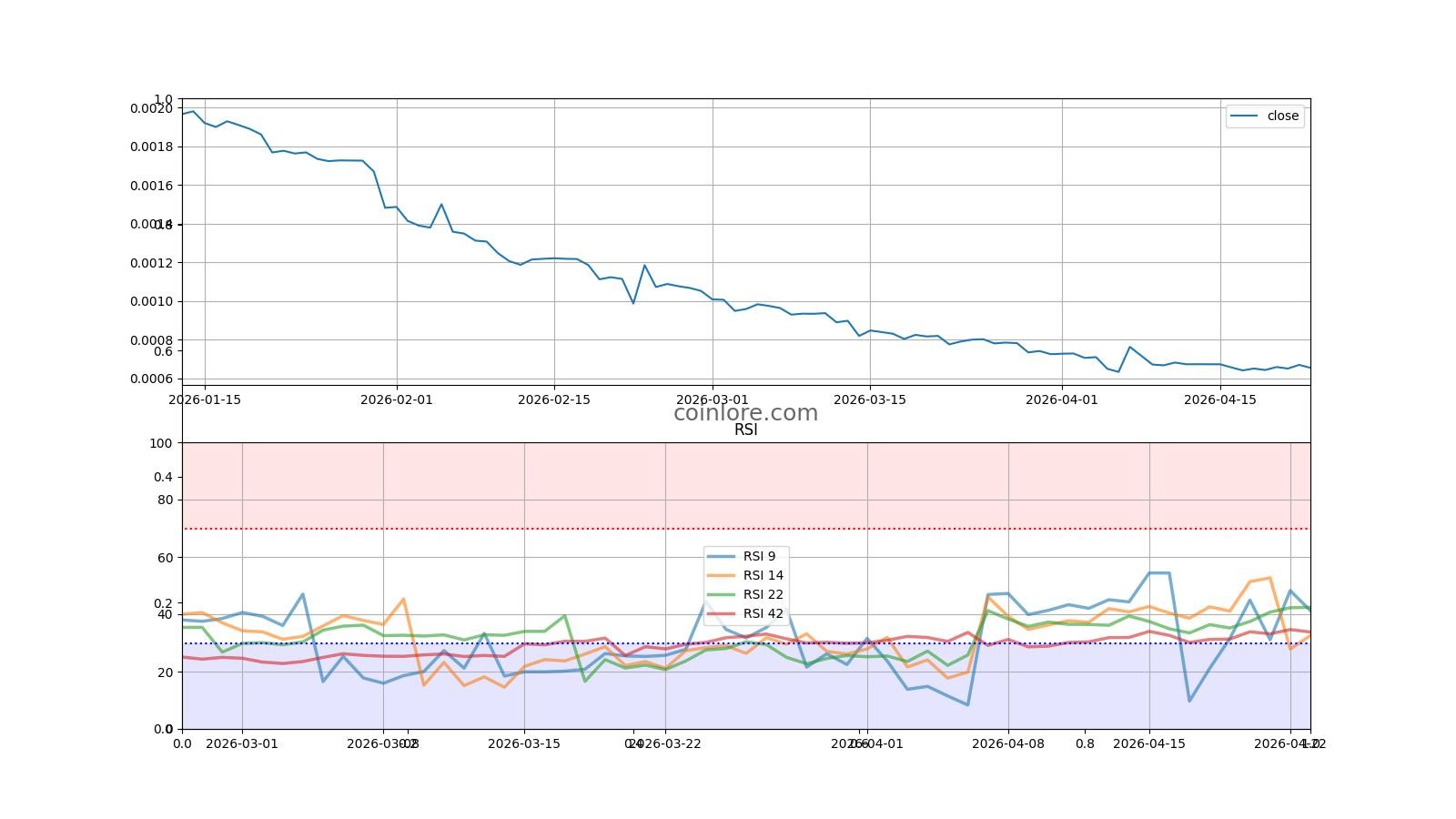 Sekuya Multiverse RSI indicator