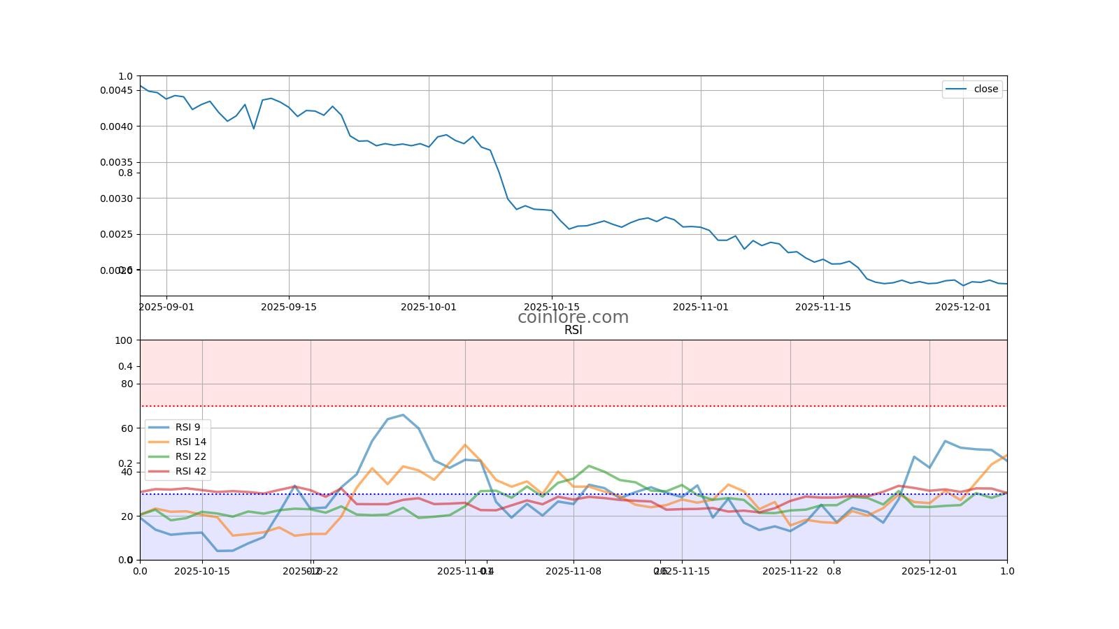 Sekuya Multiverse RSI indicator