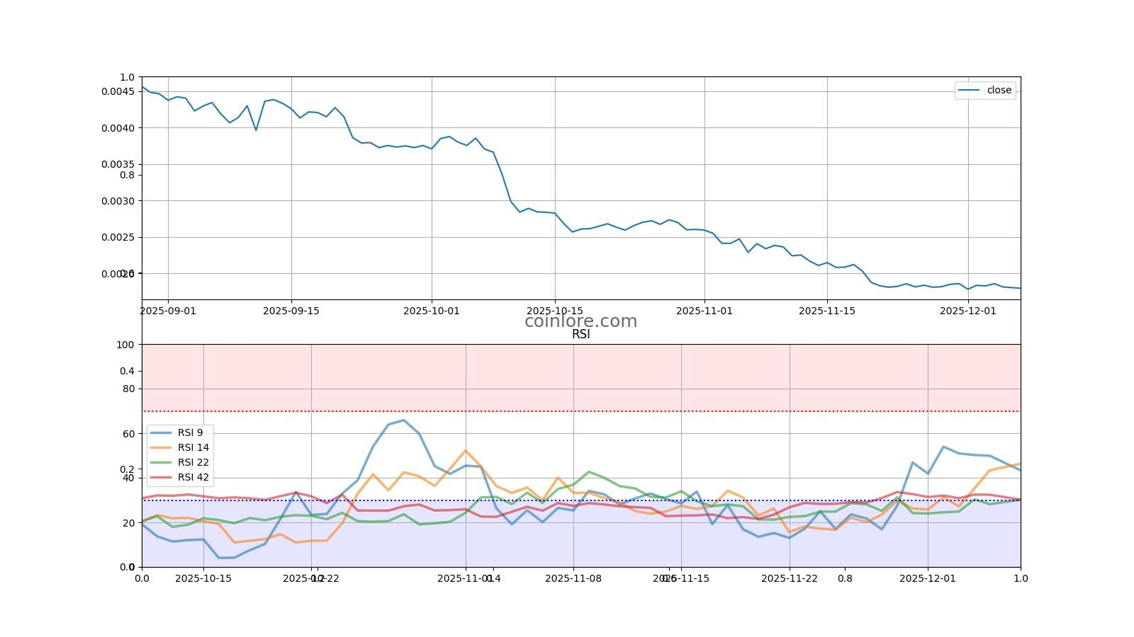 Sekuya Multiverse RSI indicator