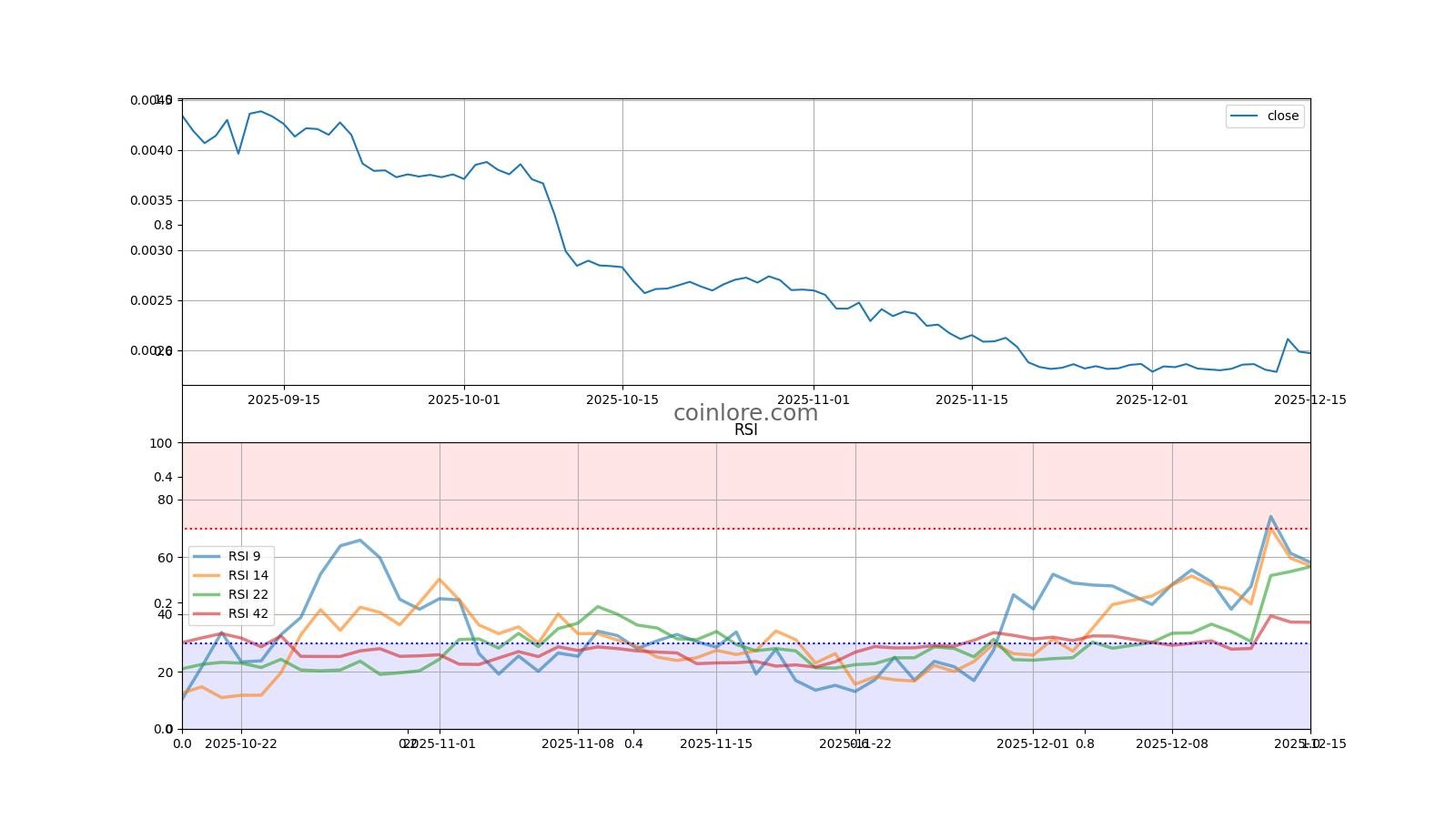 Sekuya Multiverse RSI indicator