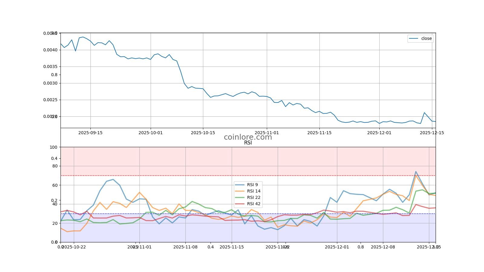 Sekuya Multiverse RSI indicator