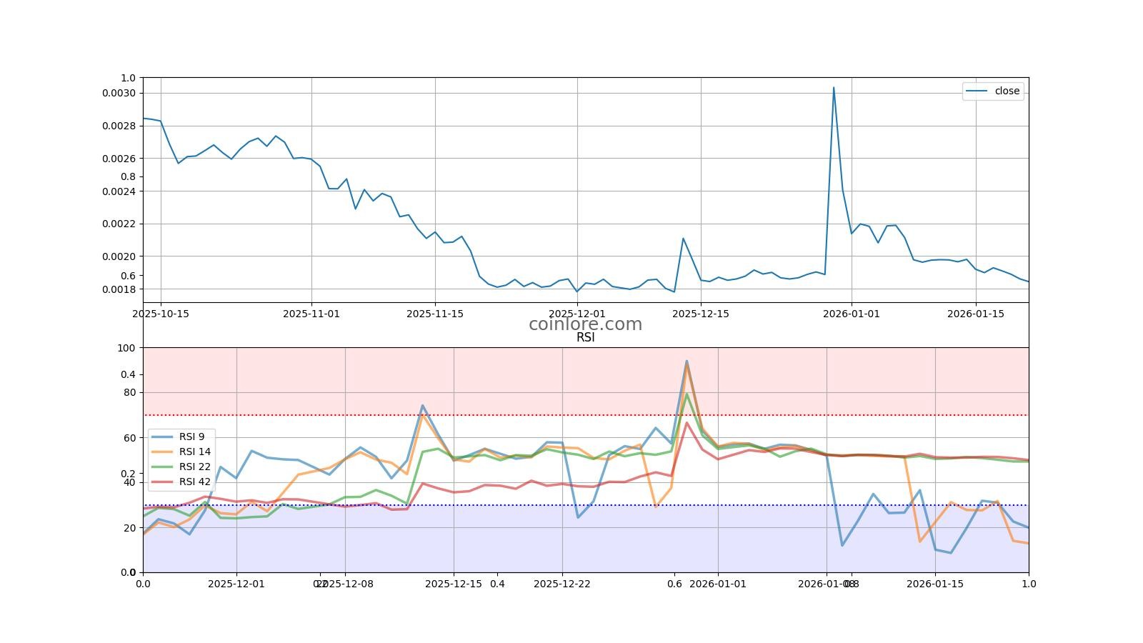 Sekuya Multiverse RSI indicator