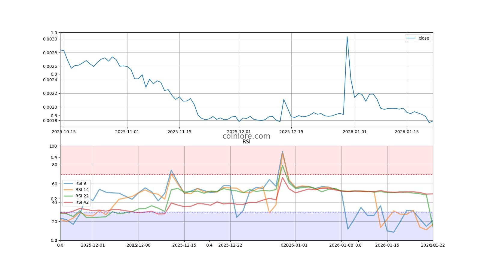 Sekuya Multiverse RSI indicator