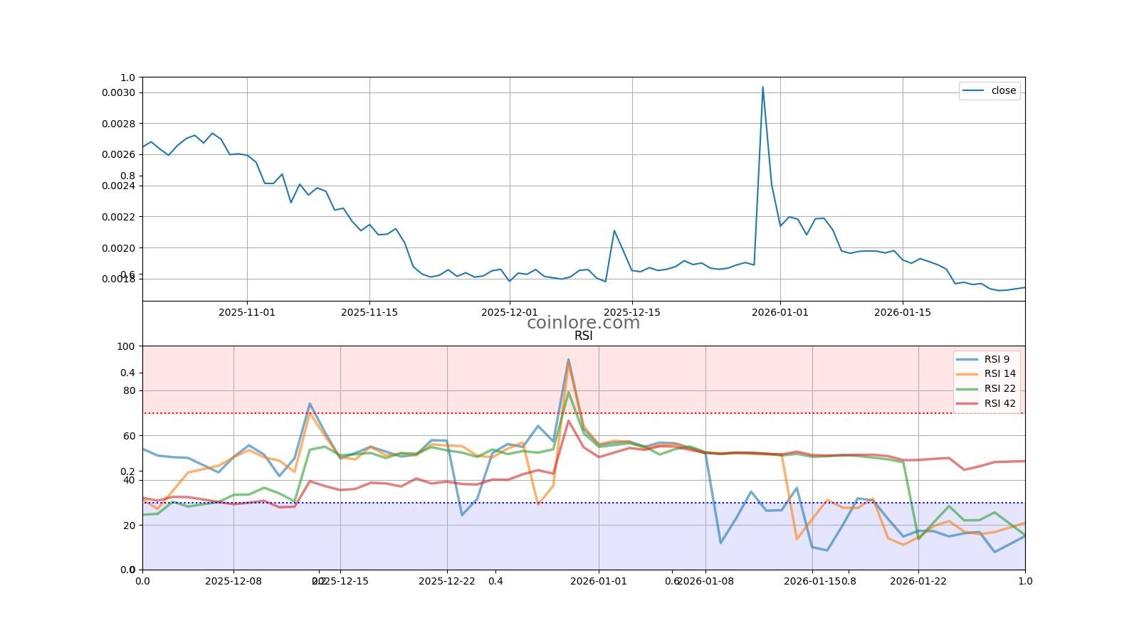 Sekuya Multiverse RSI indicator