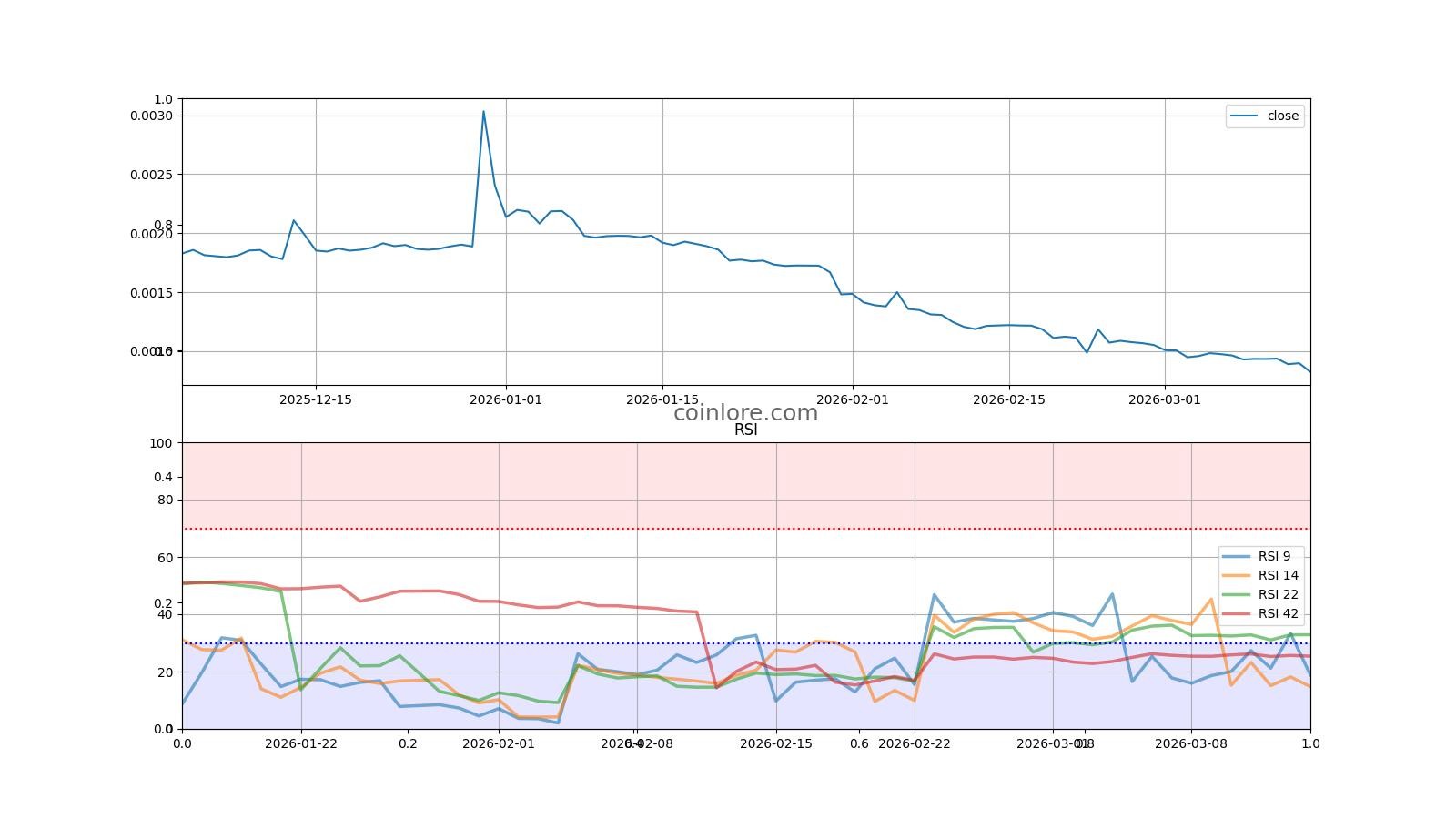 Sekuya Multiverse RSI indicator