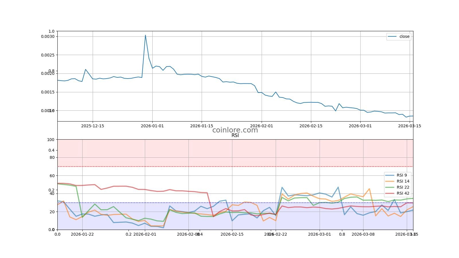 Sekuya Multiverse RSI indicator
