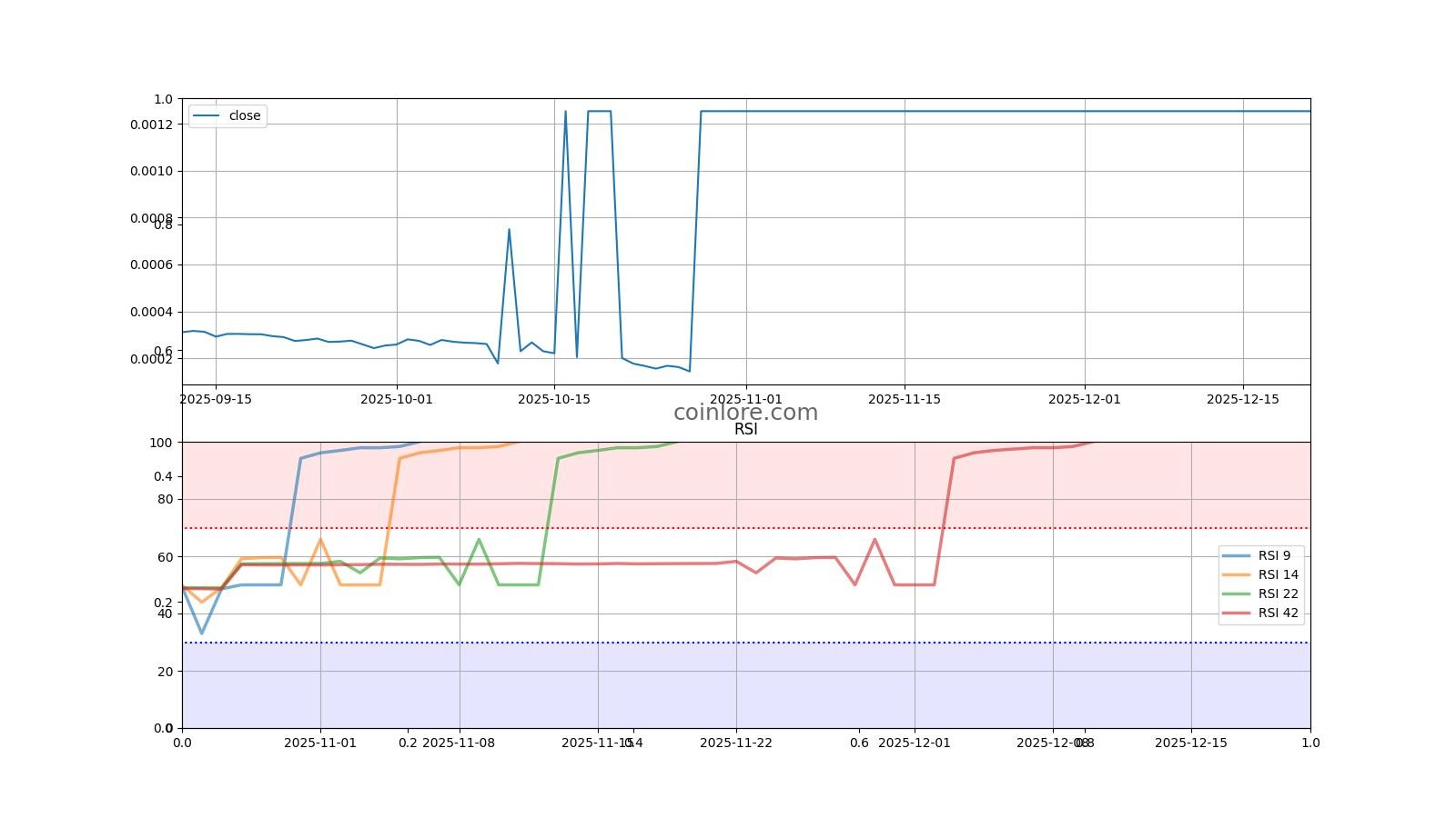 SelfKey RSI indicator