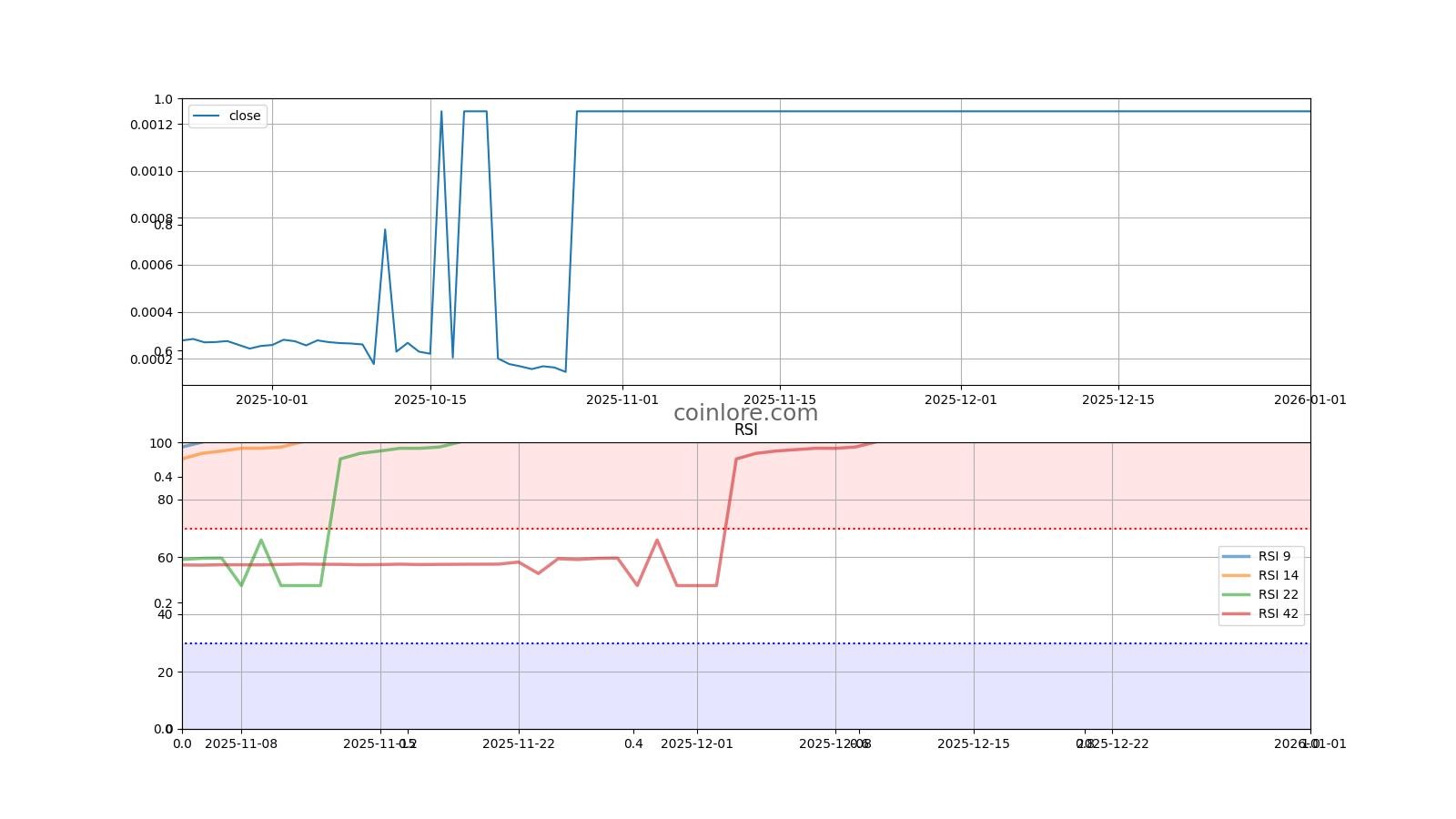 SelfKey RSI indicator