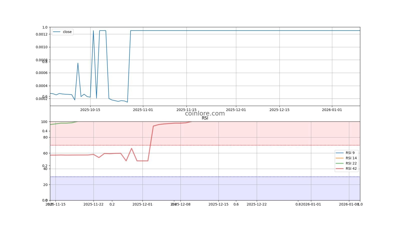 セルフキー RSI indicator