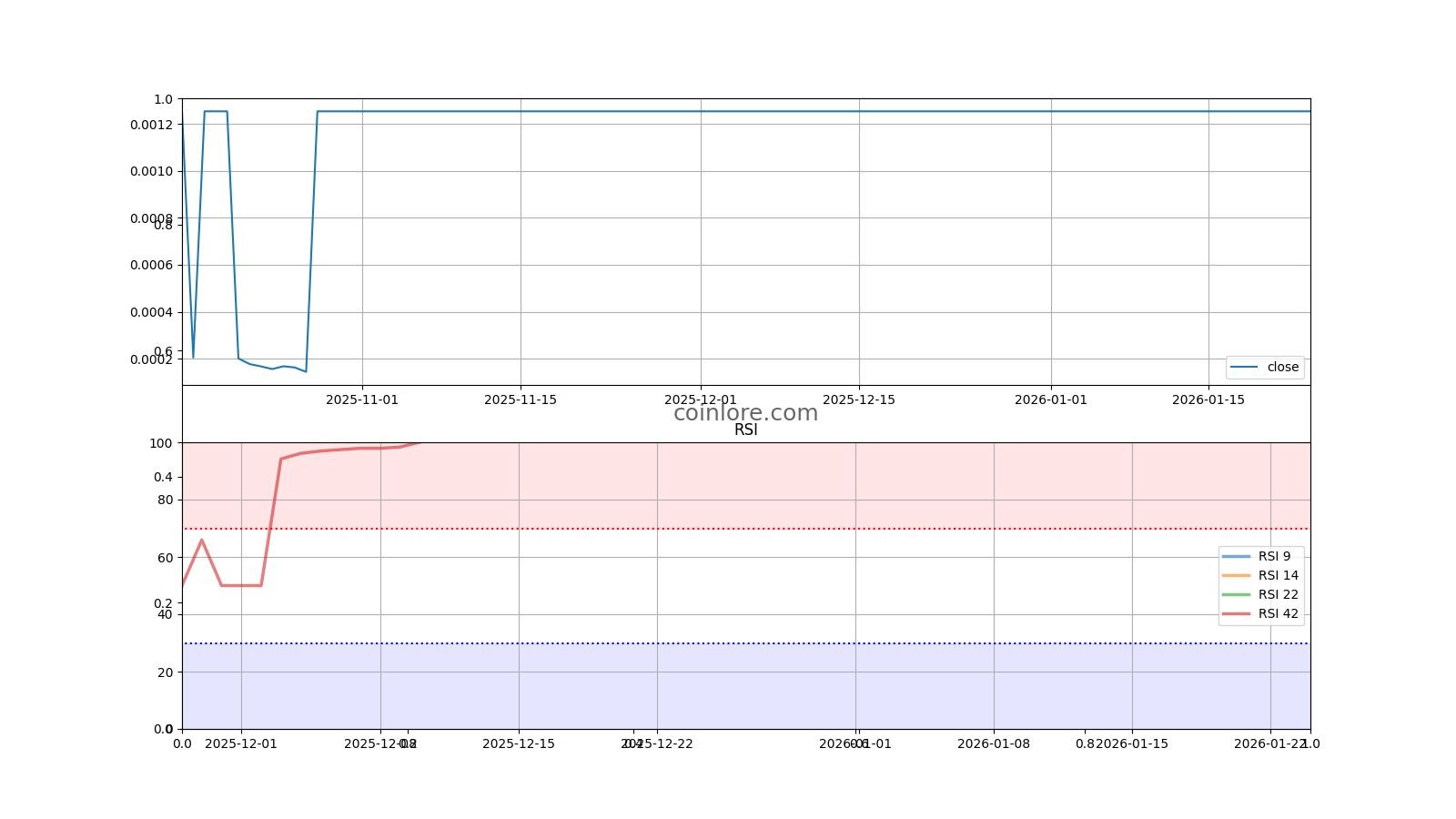セルフキー RSI indicator